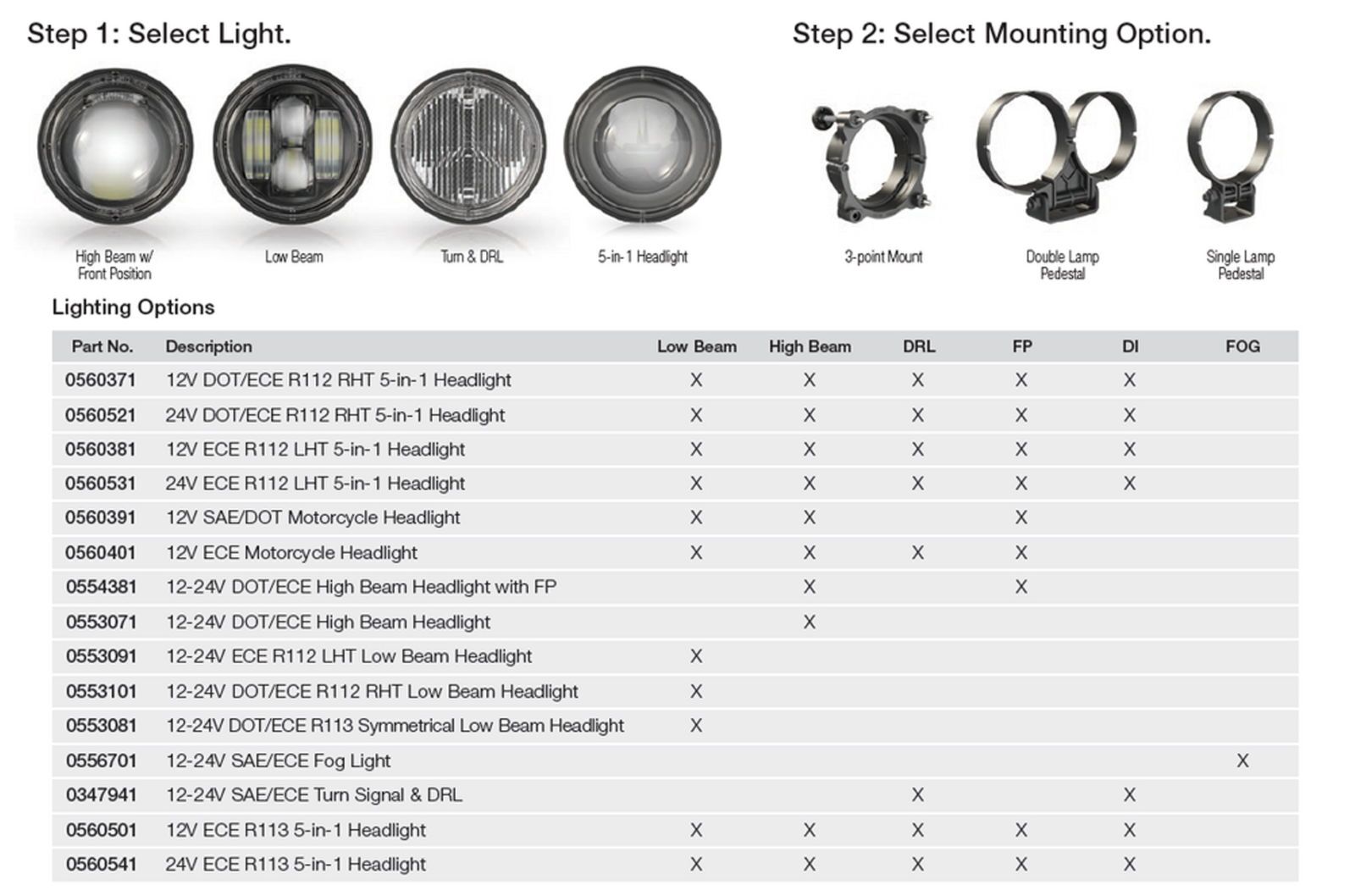 LED Headlight Inserts: 90mm Focussed Headlight Solution