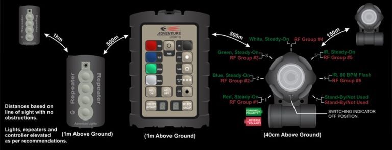 Landing Zone Light Kit: Complete portable lighting system