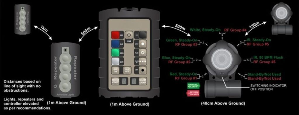 Landing Zone Light Kit: Complete portable lighting system