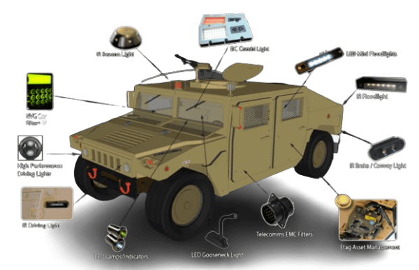 IR Driving Lights for Military Vehicles - Infrared Vehicle Lighting
