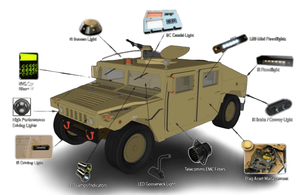 IR Driving Lights for Military Vehicles - Infrared Vehicle Lighting