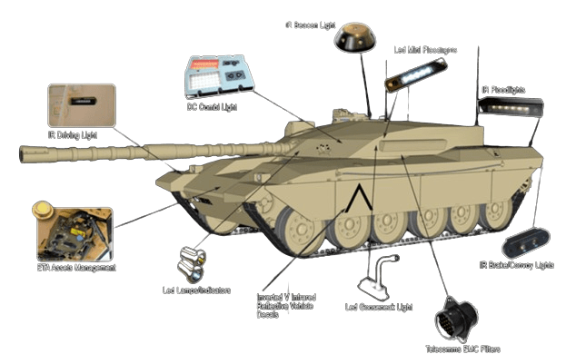 IR Driving Lights for Military Vehicles - Infrared Vehicle Lighting