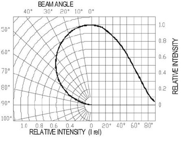 Infrared Beacon - High-Performance IR Beacon | Betalight