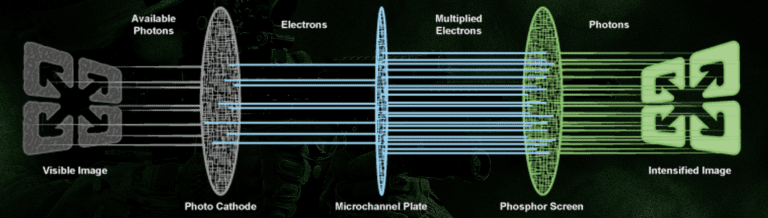IR Reflective Vehicle Decals | Tactical & Emergency Markings