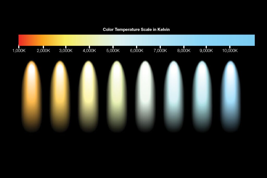 Understanding CRI: What is it? Differences With Other Metrics