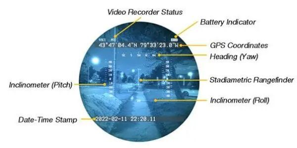 MTAR™-HUD Night Vision Attachment | Heads-Up Display